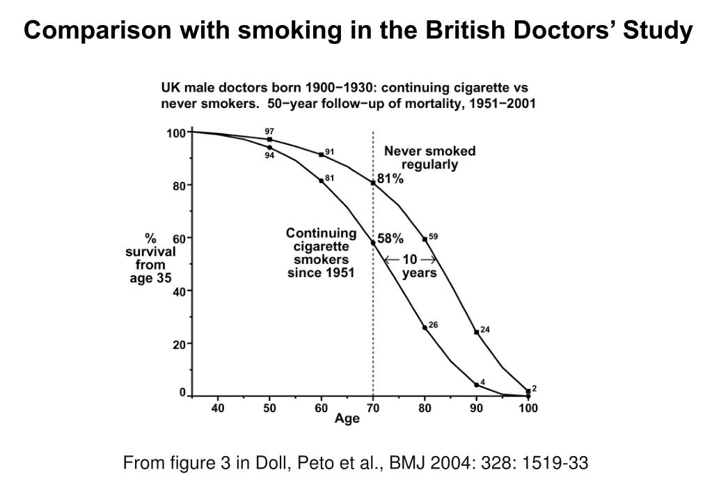 PPT - Prospective Studies Collaboration Lancet 2009; 373: 1083-96 ...