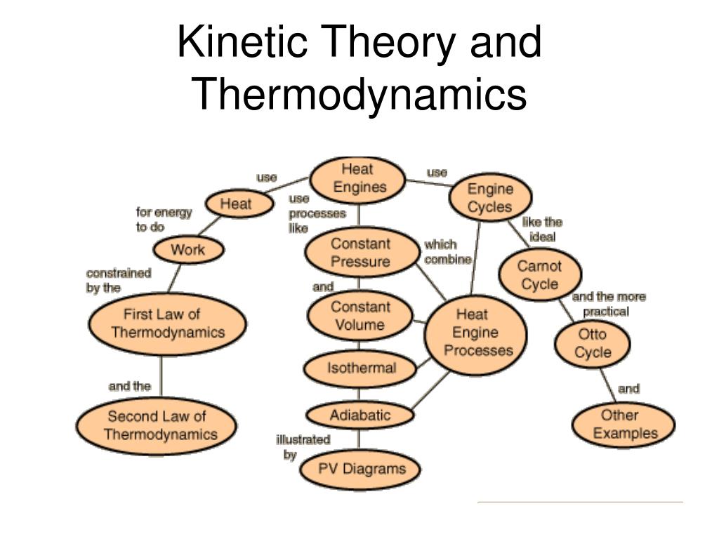 PPT - Kinetic Theory and Thermodynamics PowerPoint Presentation, free ... PPT - Kinetic Theory and Thermodynamics PowerPoint Presentation, free ...