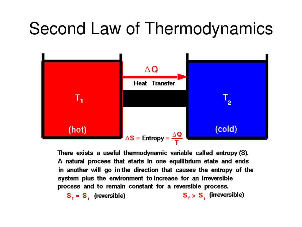 What Is The Second Law Of Thermodynamics Definition E - vrogue.co What Is The Second Law Of Thermodynamics Definition E - vrogue.co