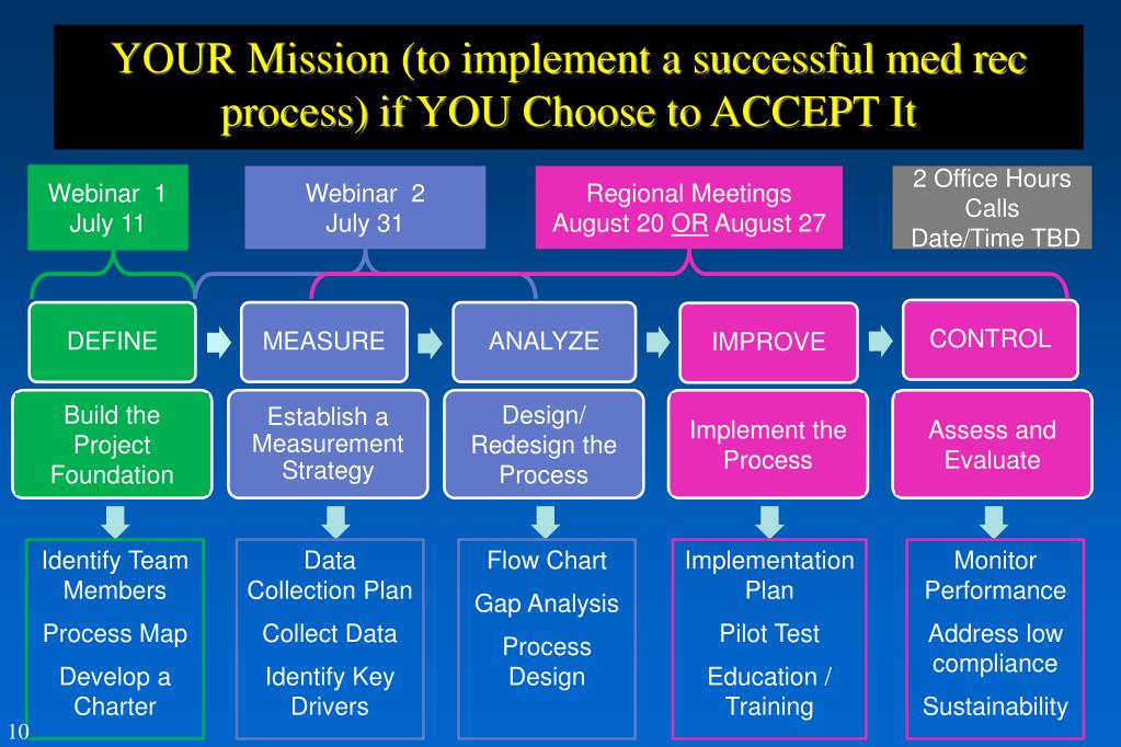 PPT - “ Presented to ” Georgia Hospitals July 31, 2013 PowerPoint ...