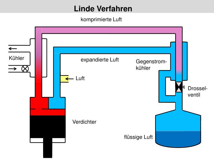 PPT - Luft PowerPoint Presentation - ID:6315067