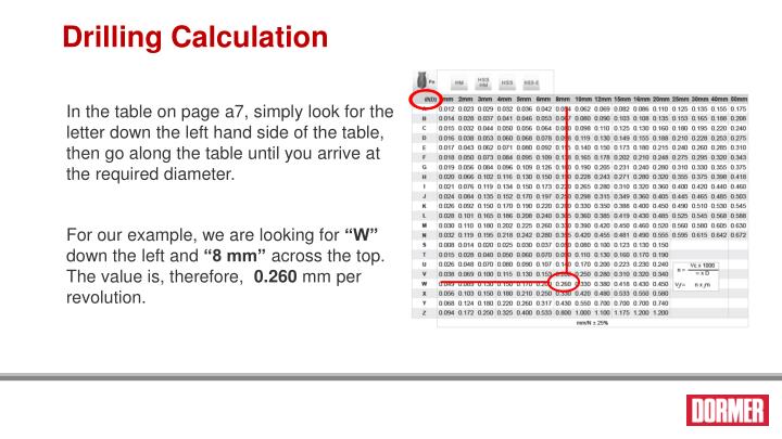 PPT - Basic Guide to Speeds & Feeds PowerPoint Presentation - ID:6315205