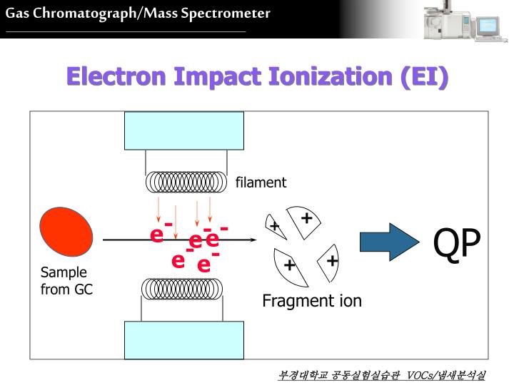 PPT - GC/MS 의 원리 및 이론 PowerPoint Presentation - ID:6315224