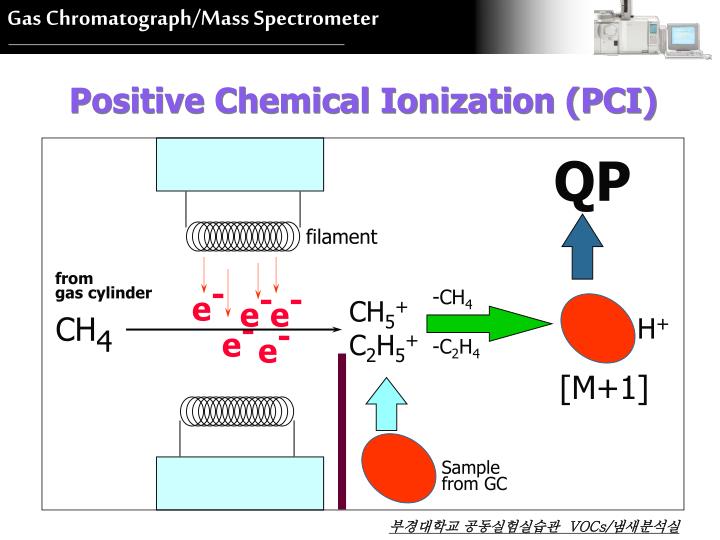 PPT - GC/MS 의 원리 및 이론 PowerPoint Presentation - ID:6315224