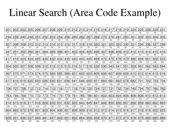 PPT - Linear Search (Area Code Example) PowerPoint Presentation, free ...