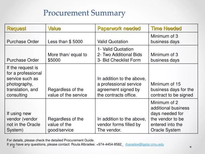 PPT - Procurement Summary PowerPoint Presentation, free download - ID ...