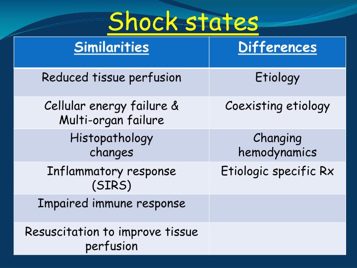 PPT - Shock States Beyra Rossouw Intensive Care Unit Red Cross War ...