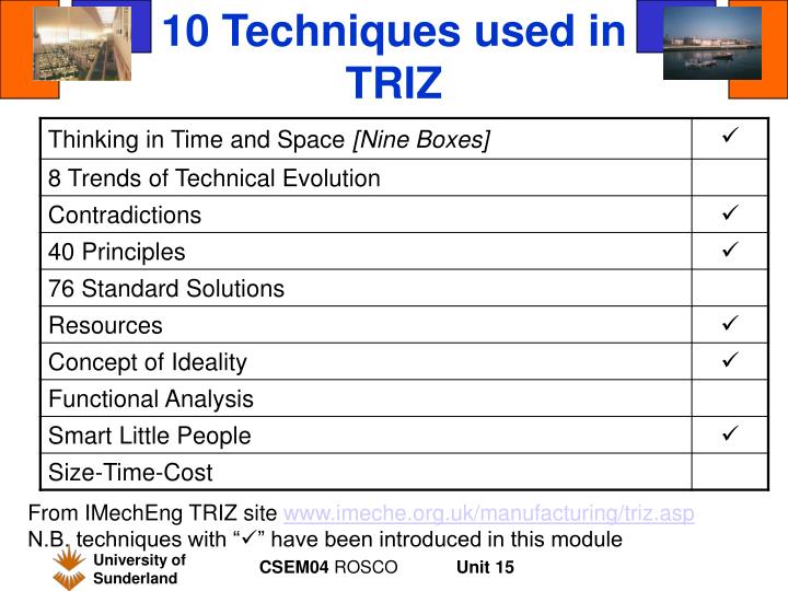 PPT - Unit 15 Creative problem Solving Approach: TRIZ PowerPoint ...