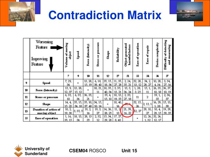 PPT - Unit 15 Creative problem Solving Approach: TRIZ PowerPoint ...