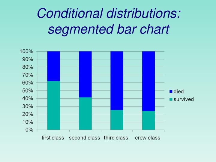 PPT - Chapter 3 Graphical and Numerical Summaries of Qualitative Data ...