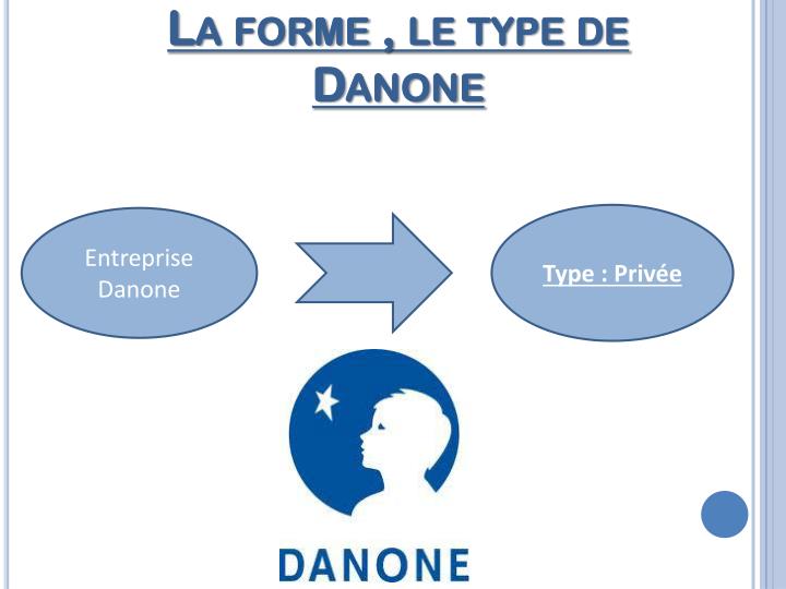 PPT - Présentation de l’entreprise Danone. PowerPoint Presentation - ID ...