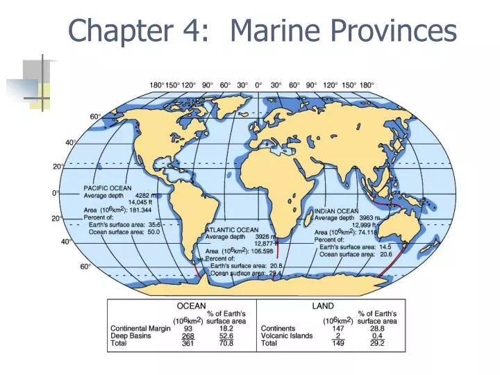 PPT - Chapter 4: Marine Provinces PowerPoint Presentation, free ...