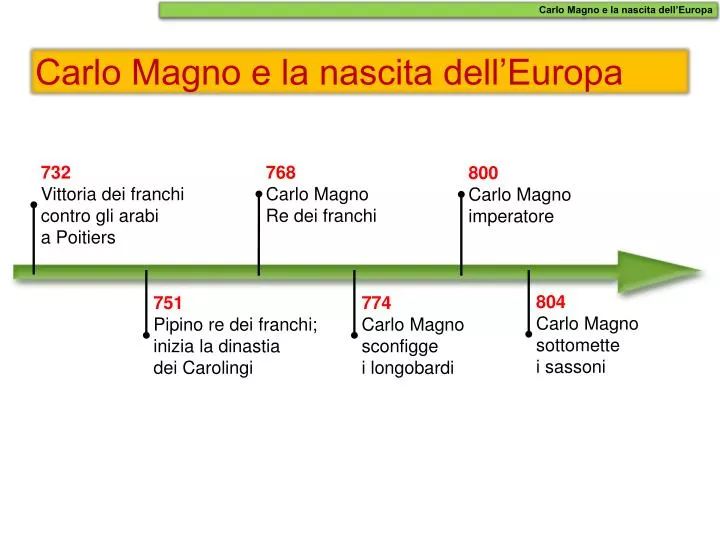 PPT - Carlo Magno e la nascita dell’Europa PowerPoint Presentation ... PPT - Carlo Magno e la nascita dell’Europa PowerPoint Presentation ...