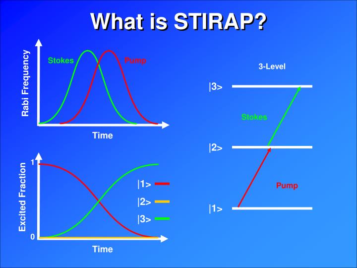 PPT - Time Evolution of Coherent Excitation (STIRAP) PowerPoint ...