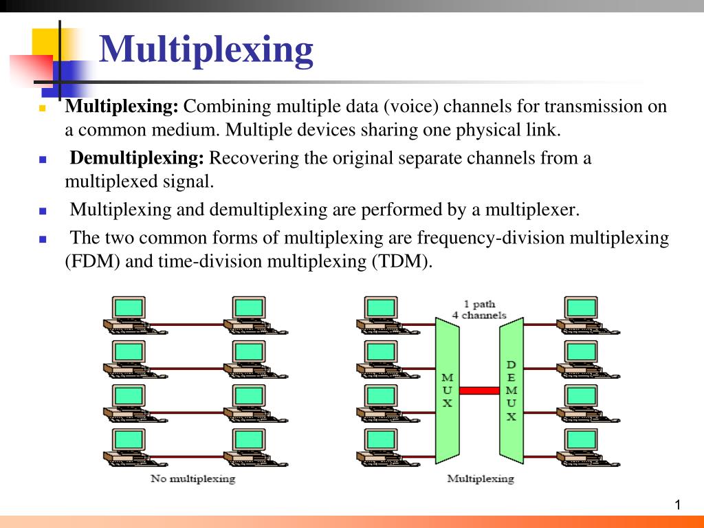 Multiplexing Multiplexing