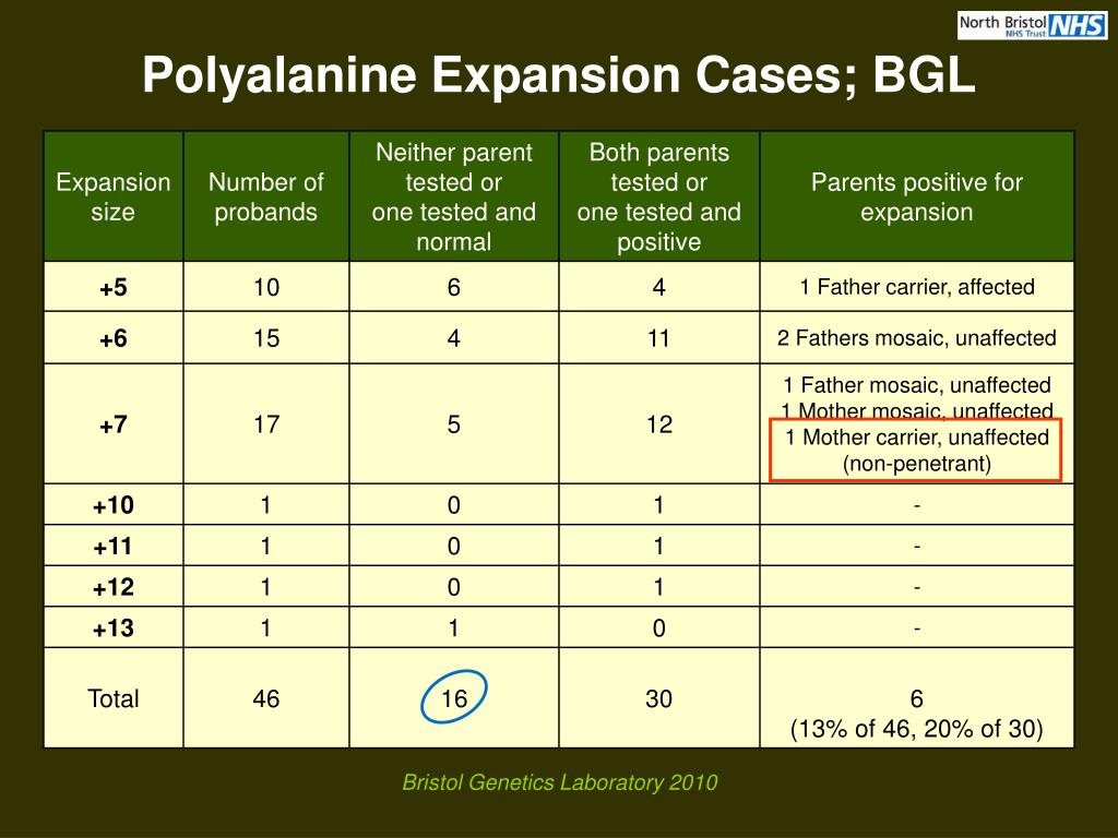 PPT - Congenital Central Hypoventilation Syndrome; a polyalanine repeat ...