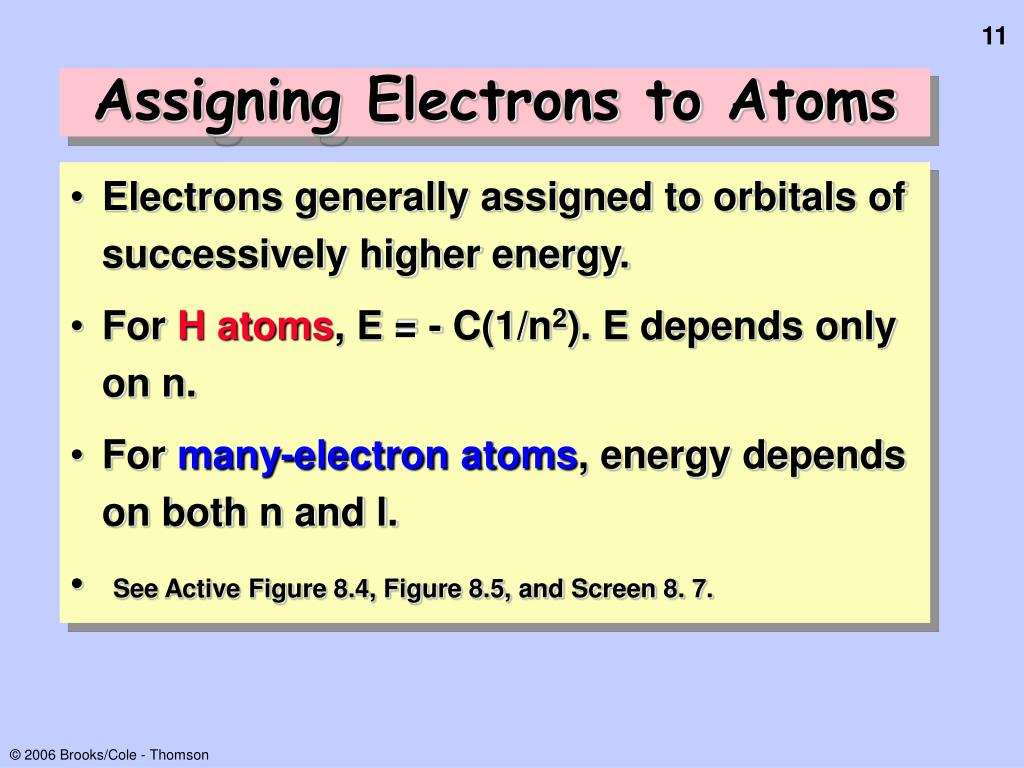 PPT - ATOMIC ELECTRON CONFIGURATIONS AND ORBITAL SHAPES PowerPoint ...
