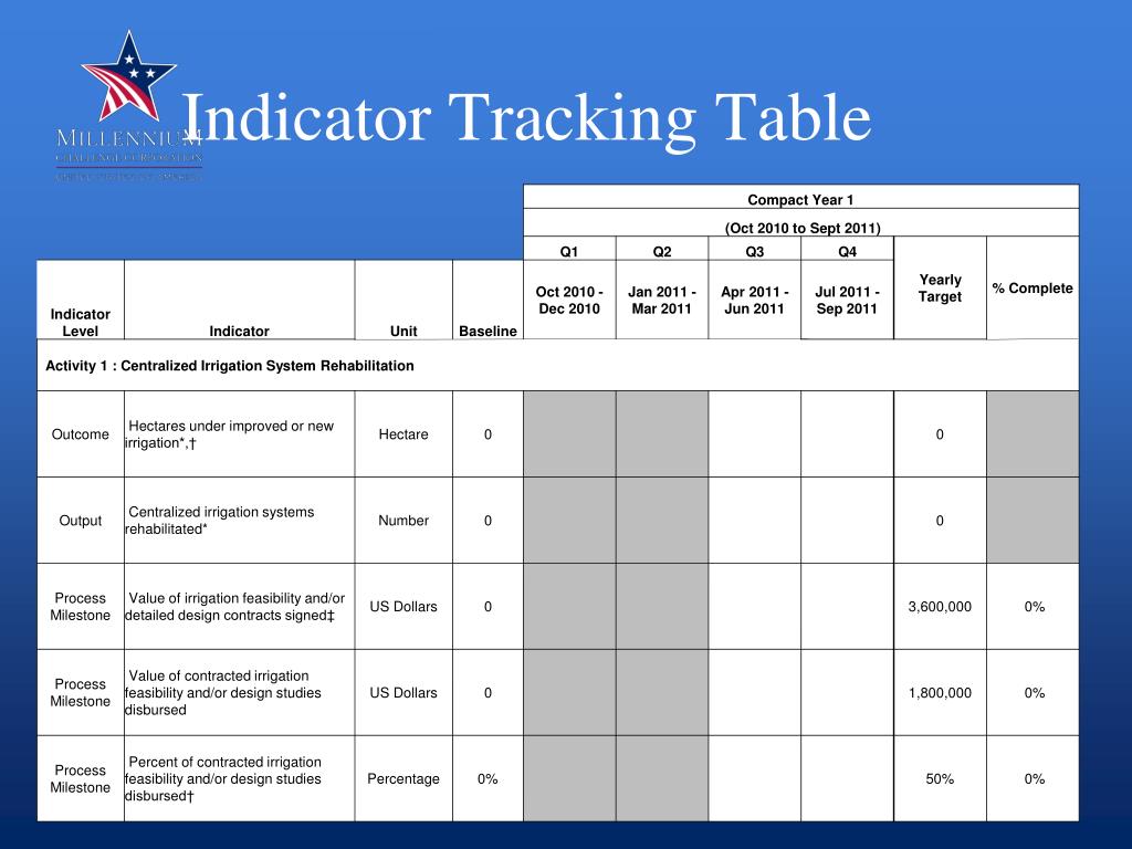 PPT Monitoring Evaluation System The Experience Of The Millennium 