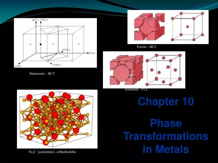 PPT - Chapter 10 Phase Transformations in Metals PowerPoint ...