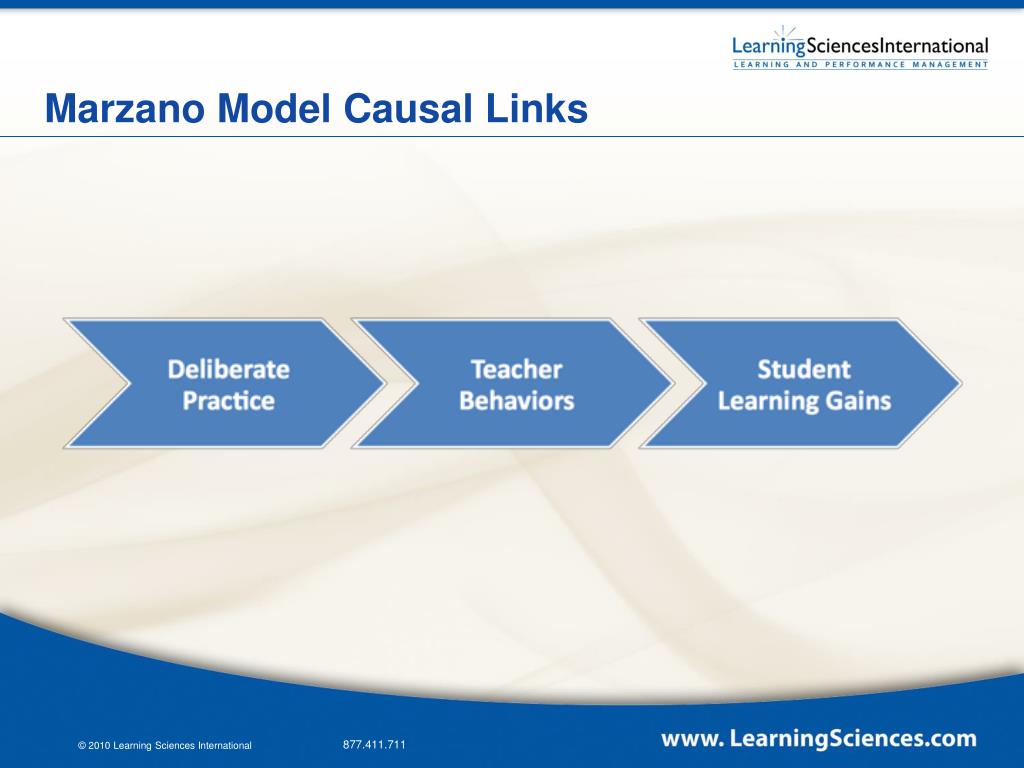 PPT - Marzano Causal Teacher Evaluation Model PowerPoint Presentation ... PPT - Marzano Causal Teacher Evaluation Model PowerPoint Presentation ...