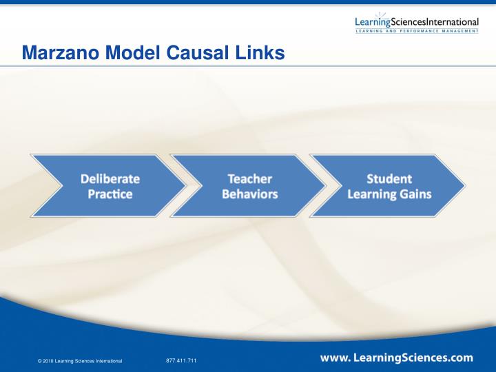 PPT - Marzano Causal Teacher Evaluation Model PowerPoint Presentation ...