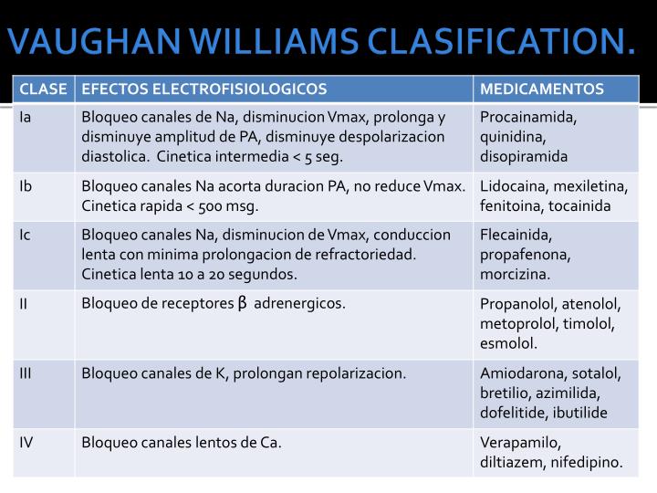 PPT - AGENTES ANTIARRITMICOS PowerPoint Presentation - ID:6319560