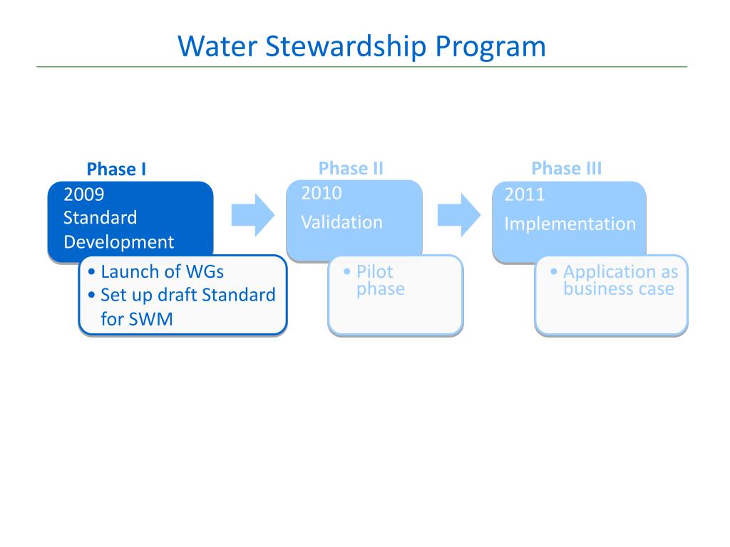 PPT - Water Stewardship: More than a Vision on Sustainable Water ...