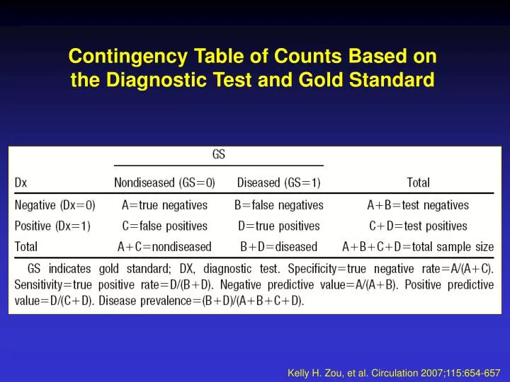PPT - Contingency Table of Counts Based on the Diagnostic Test and Gold ...