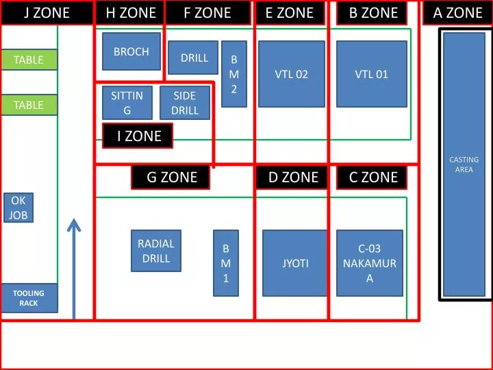 PPT - VTL 01 PowerPoint Presentation, free download - ID:6320441