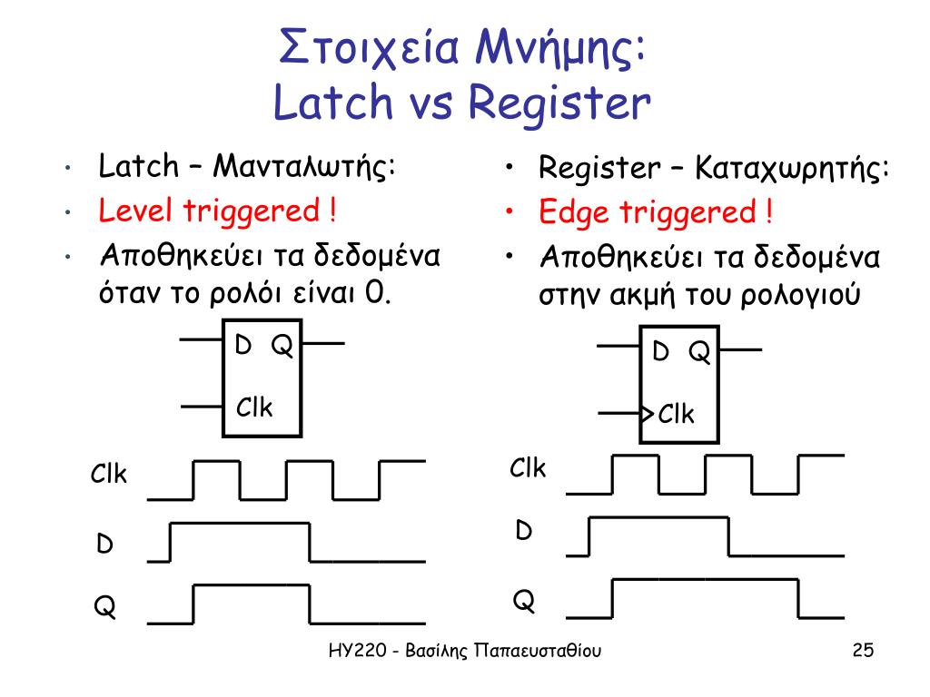 PPT - ΗΥ220 Εργαστήριο Ψηφιακών Κυκλωμάτων PowerPoint Presentation - ID ...