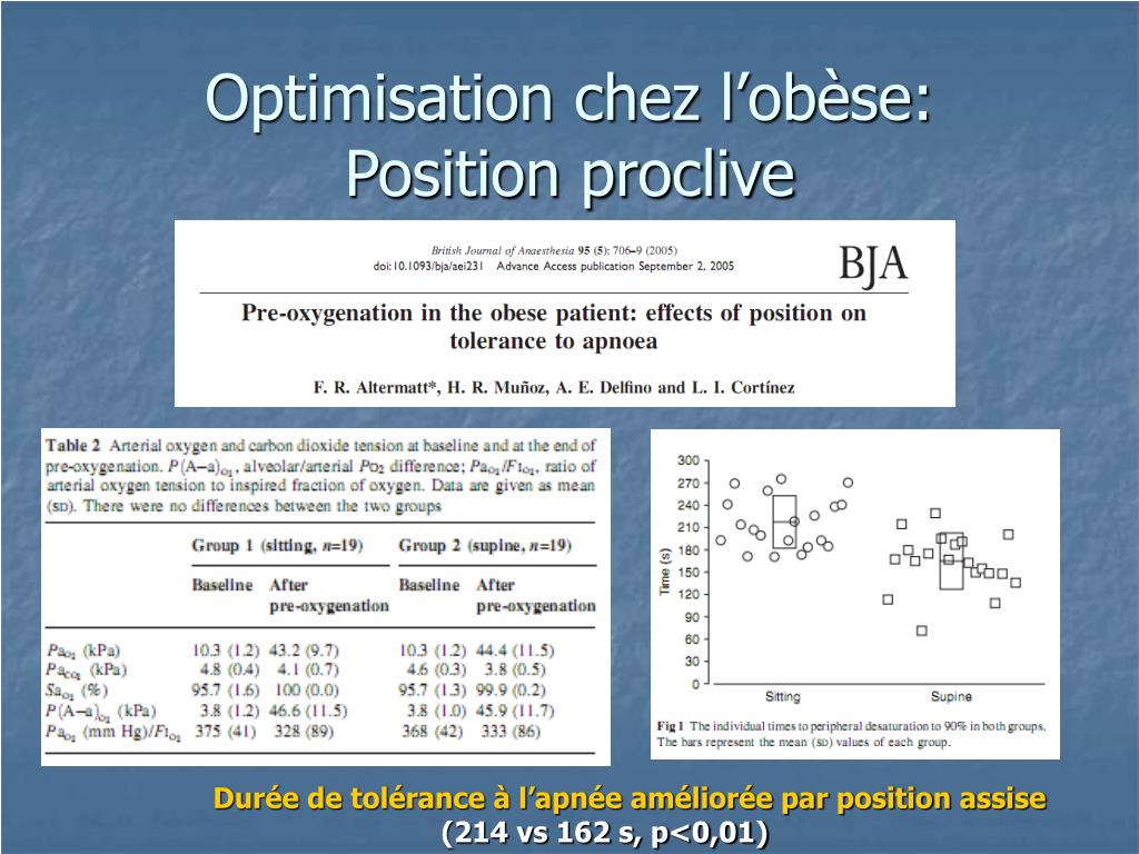 PPT - Préoxygénation de l’obèse PowerPoint Presentation, free download ...