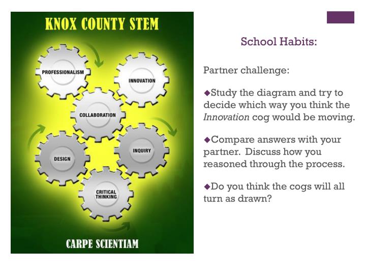 PPT - STEM Academy Habits PowerPoint Presentation - ID:6322344