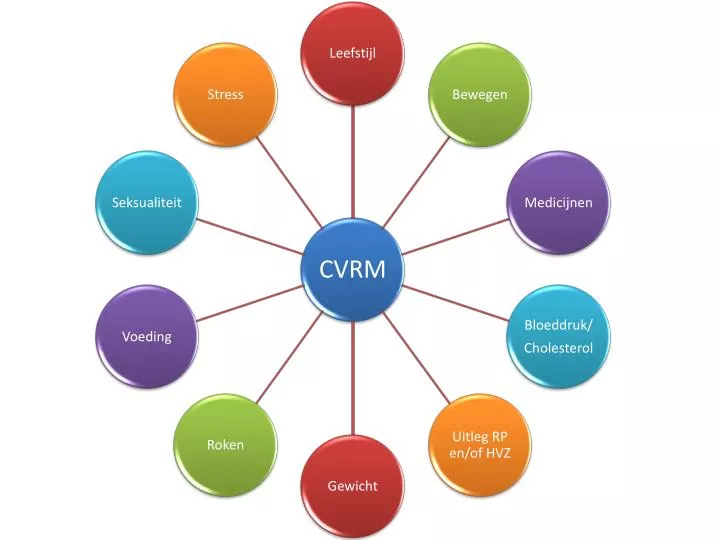 PPT - leefstijl bollen CVRM.pptx PowerPoint Presentation, free download ...