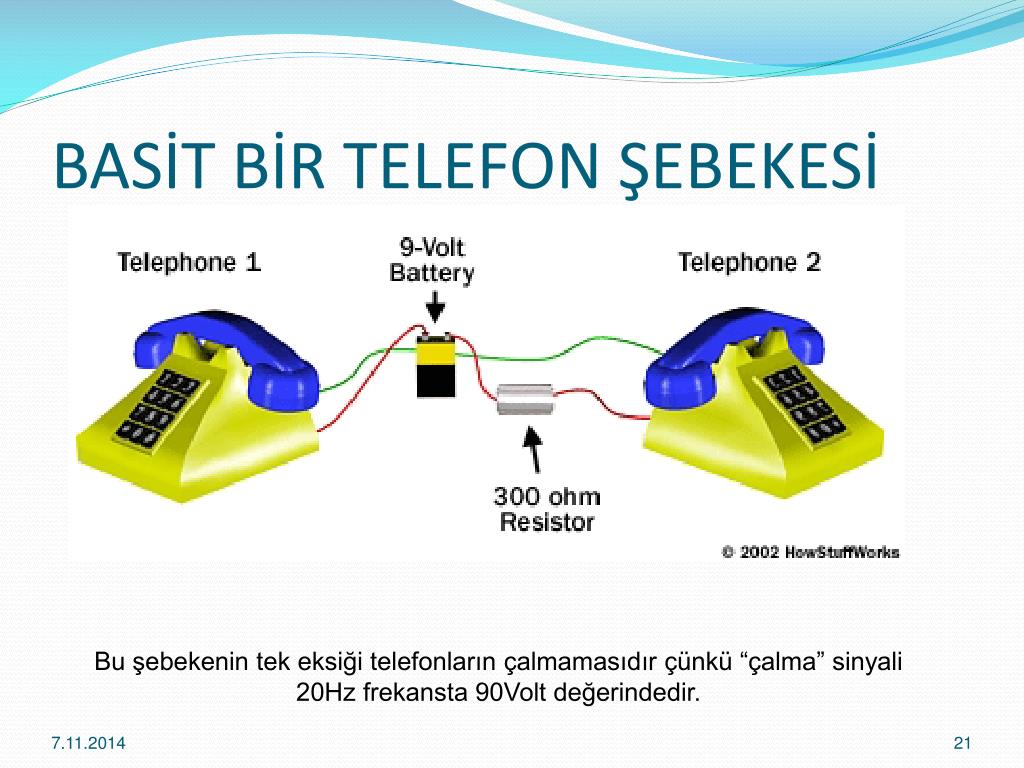 PPT - TELEFON İLETİŞİM VE ANAHTARLAMA DERSİ SES VE TELEFON ÖZELLİKLERİ ...