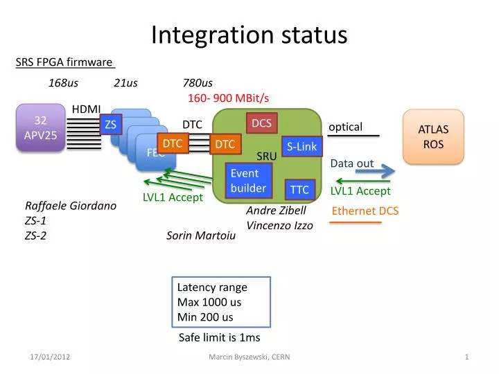 PPT - Integration status PowerPoint Presentation, free download - ID ...