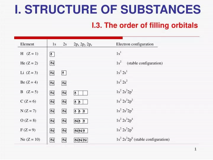 PPT - I. STRUCTURE OF SUBSTANCES PowerPoint Presentation, free download ...