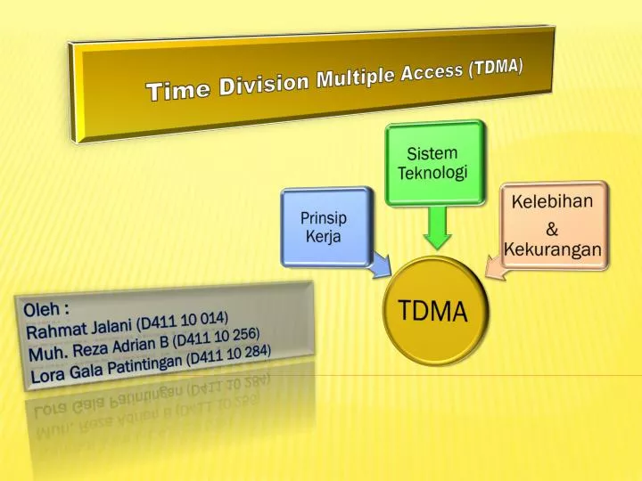 PPT - Time Division Multiple Access (TDMA) PowerPoint Presentation ...