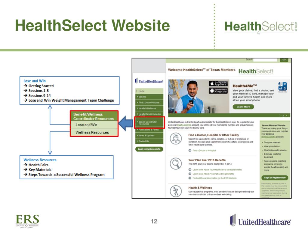 PPT - Health and Wellness Resources and Engagement Tools PowerPoint ...