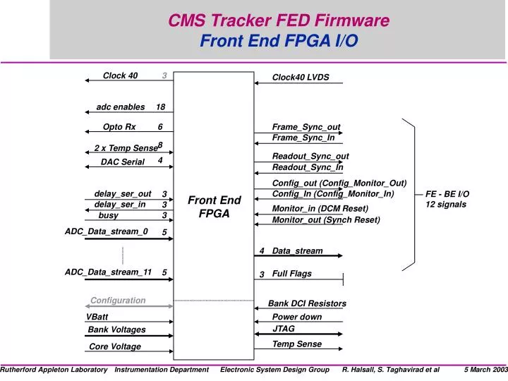PPT - CMS Tracker FED Firmware Front End FPGA I/O PowerPoint Presentation - ID:6325833
