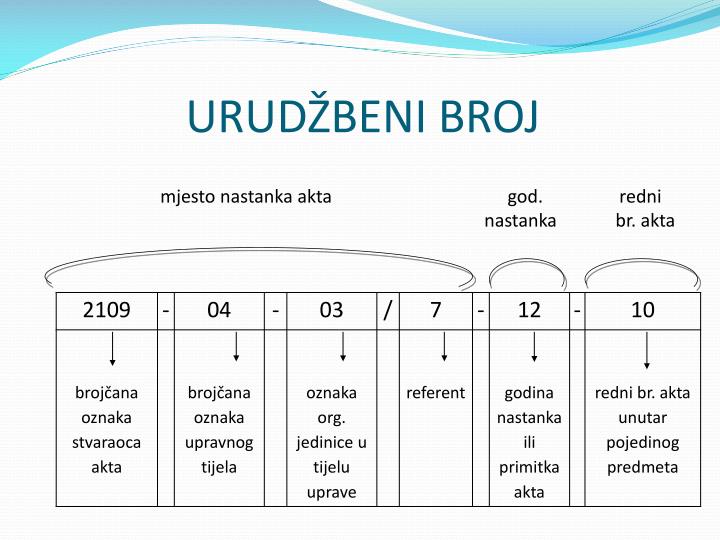 PPT - SPISOVODSTVO I UREDSKO POSLOVANJE PowerPoint Presentation - ID ...