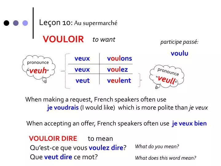 PPT - VOULOIR PowerPoint Presentation, free download - ID:6326235