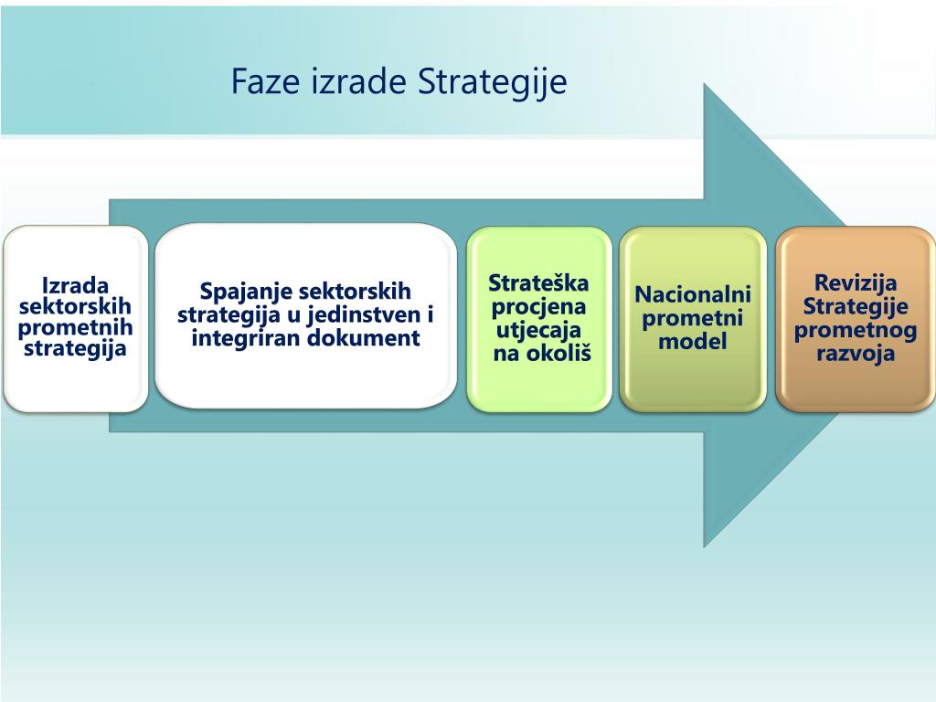 PPT - STRATEGIJA PROMETNOG RAZVOJA REPUBLIKE HRVATSKE PowerPoint ...