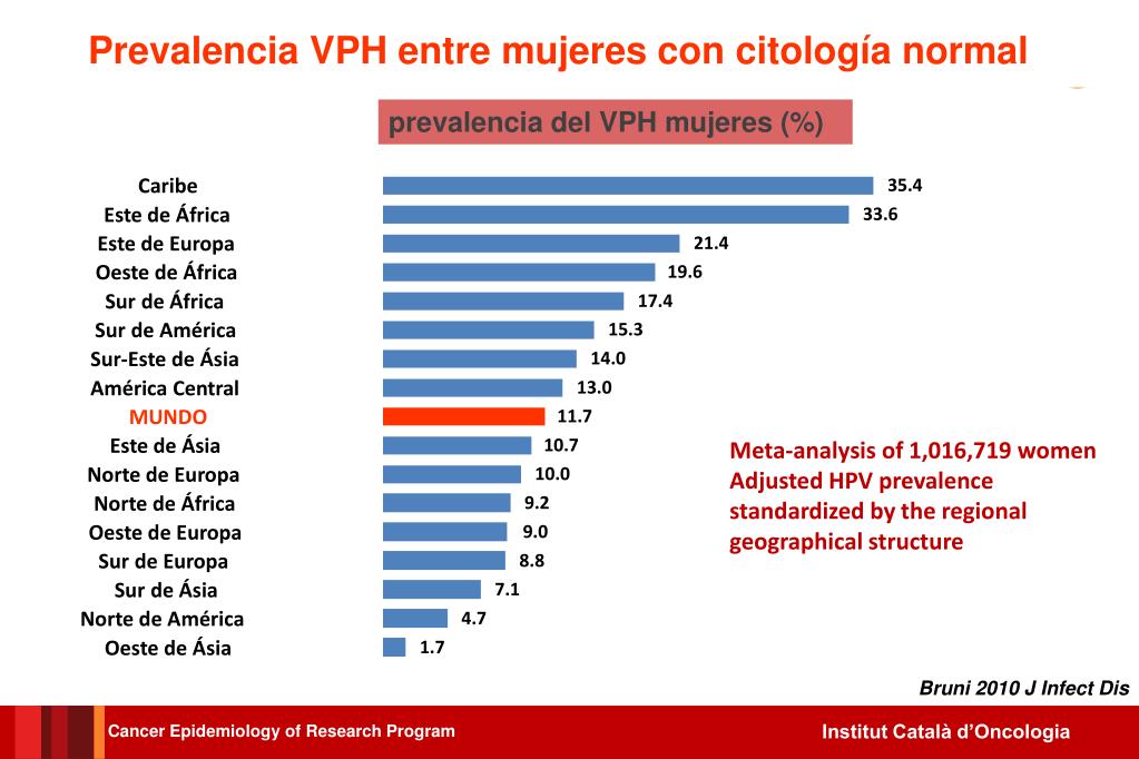 PPT - El rol del varón en la epidemiología del VPH: vector y víctima ...