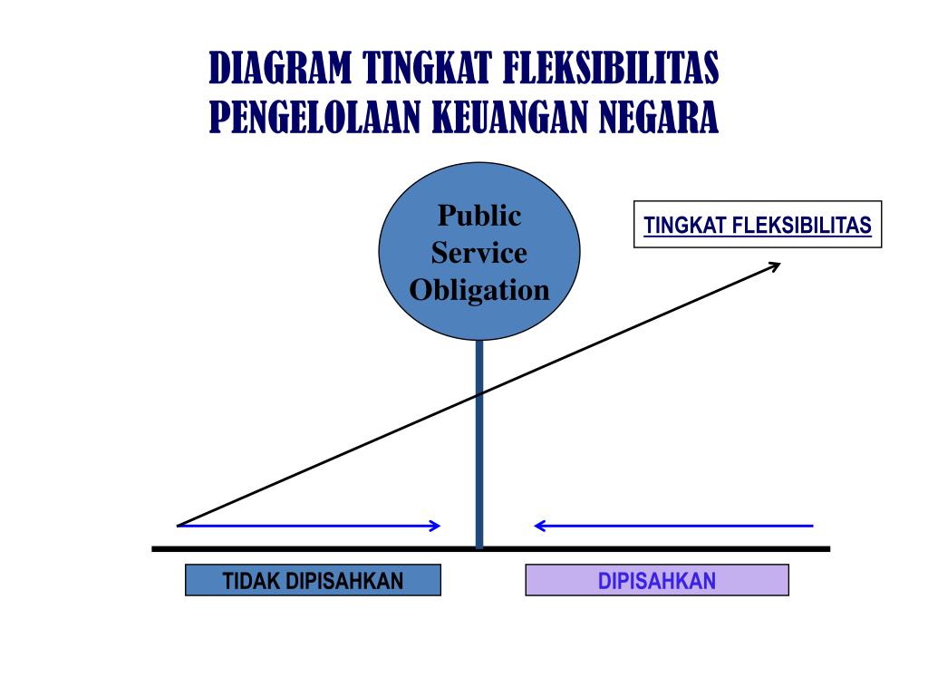 PPT - DIREKTORAT PEMBINAAN PENGELOLAA N KEUANGAN BADAN LAYANAN UMUM ...