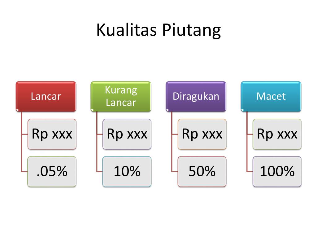 PPT - Penyerahan Pengurusan Piutang Negara PowerPoint Presentation ...