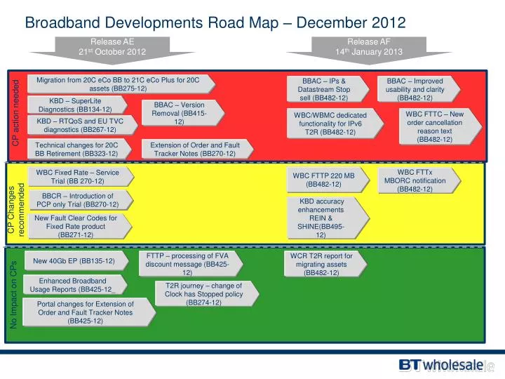 PPT - Broadband Developments Road Map – December 2012 PowerPoint ...