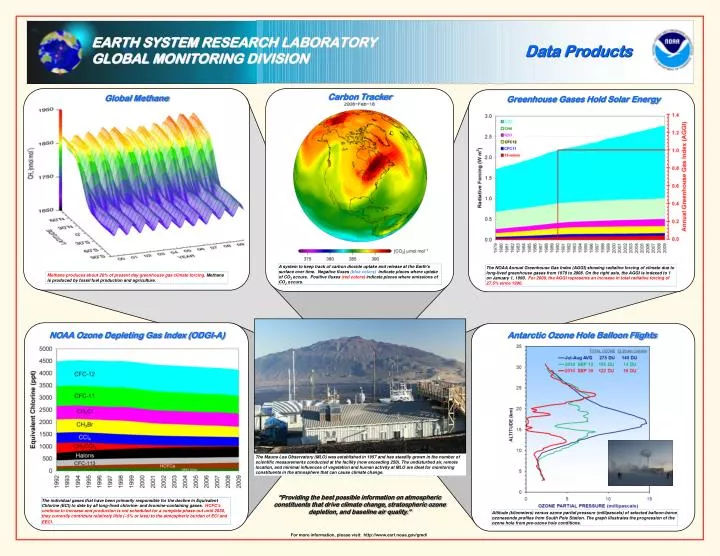 PPT - Data Products PowerPoint Presentation, free download - ID:6328564