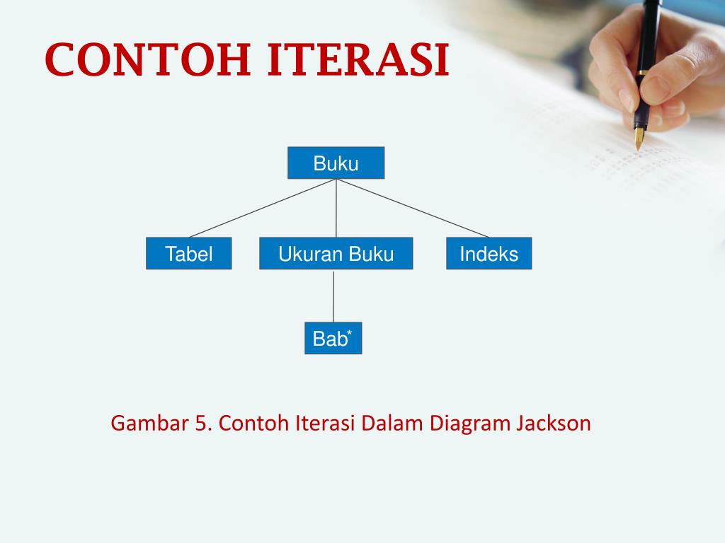 PPT - Perancangan Perangkat Lunak PowerPoint Presentation, free ...