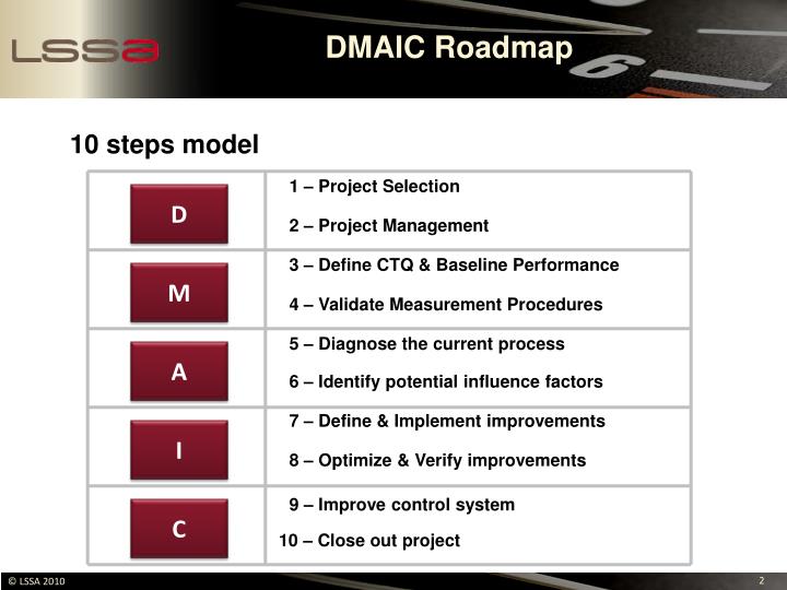 PPT - DMAIC Review Template PowerPoint Presentation - ID:6328648