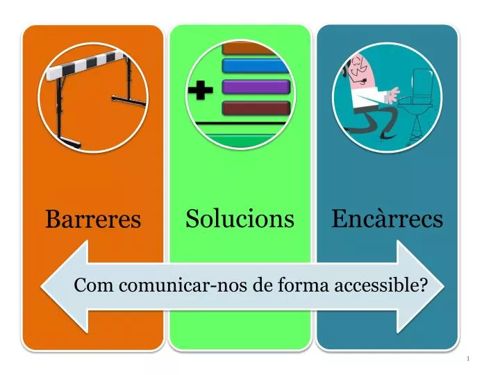 PPT - Com comunicar-nos de forma accessible? PowerPoint Presentation, free download - ID:6329047